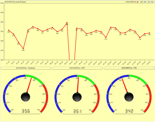 Apex Information Visibility and Awareness - Features